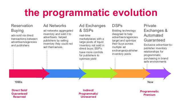 So what is a private marketplace (PMP)?