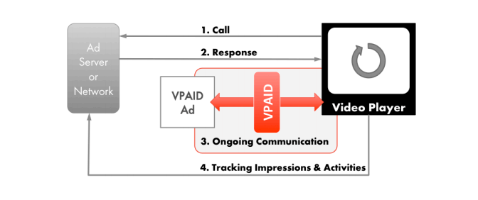 The top 7 Flash and HTML5 video players